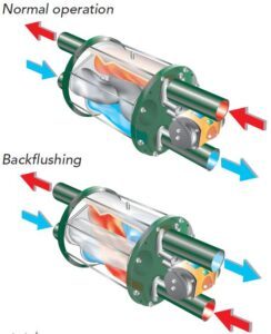Backflushing your Plate Heat Exchanger Guidelines
